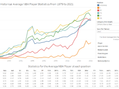 Jaden Noronha | Portfolio